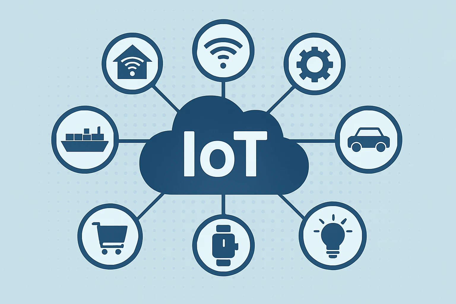 Boost B2b Sales Marketing And Engagement With Iot Business Management Curated
